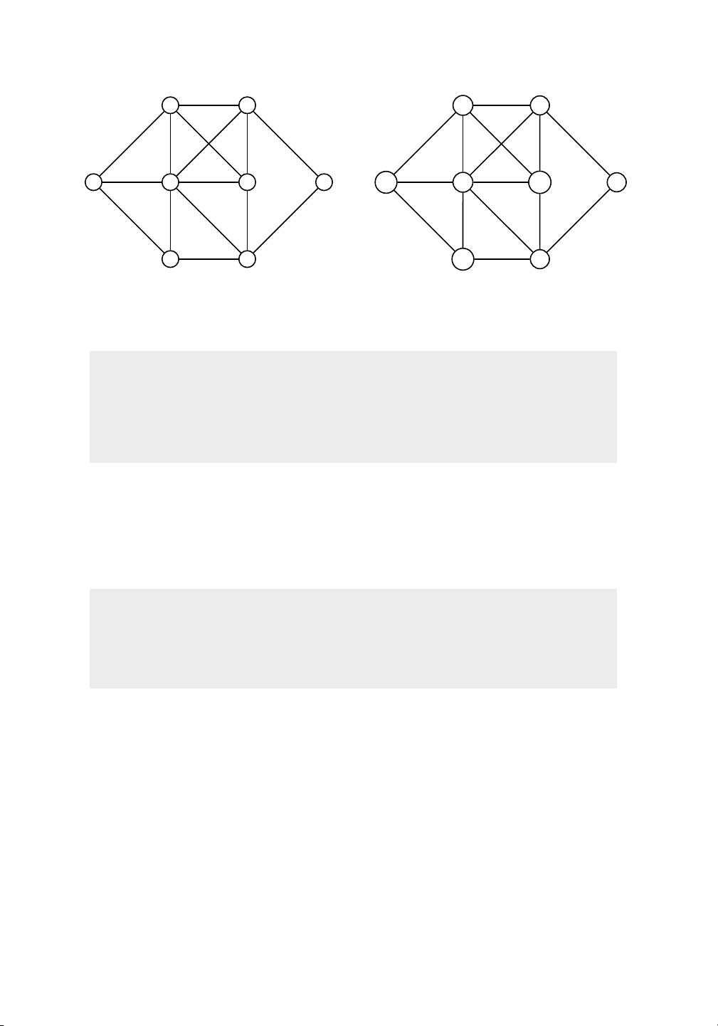 Chapter 11: Graph Pattern Mining | Data Mining and Machine Learning