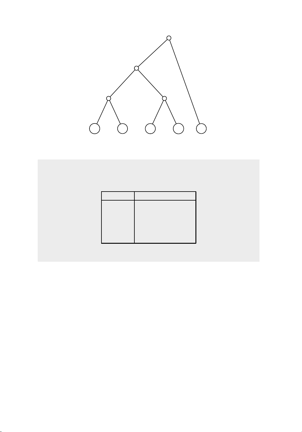 Chapter 14: Hierarchical Clustering | Data Mining and Machine Learning