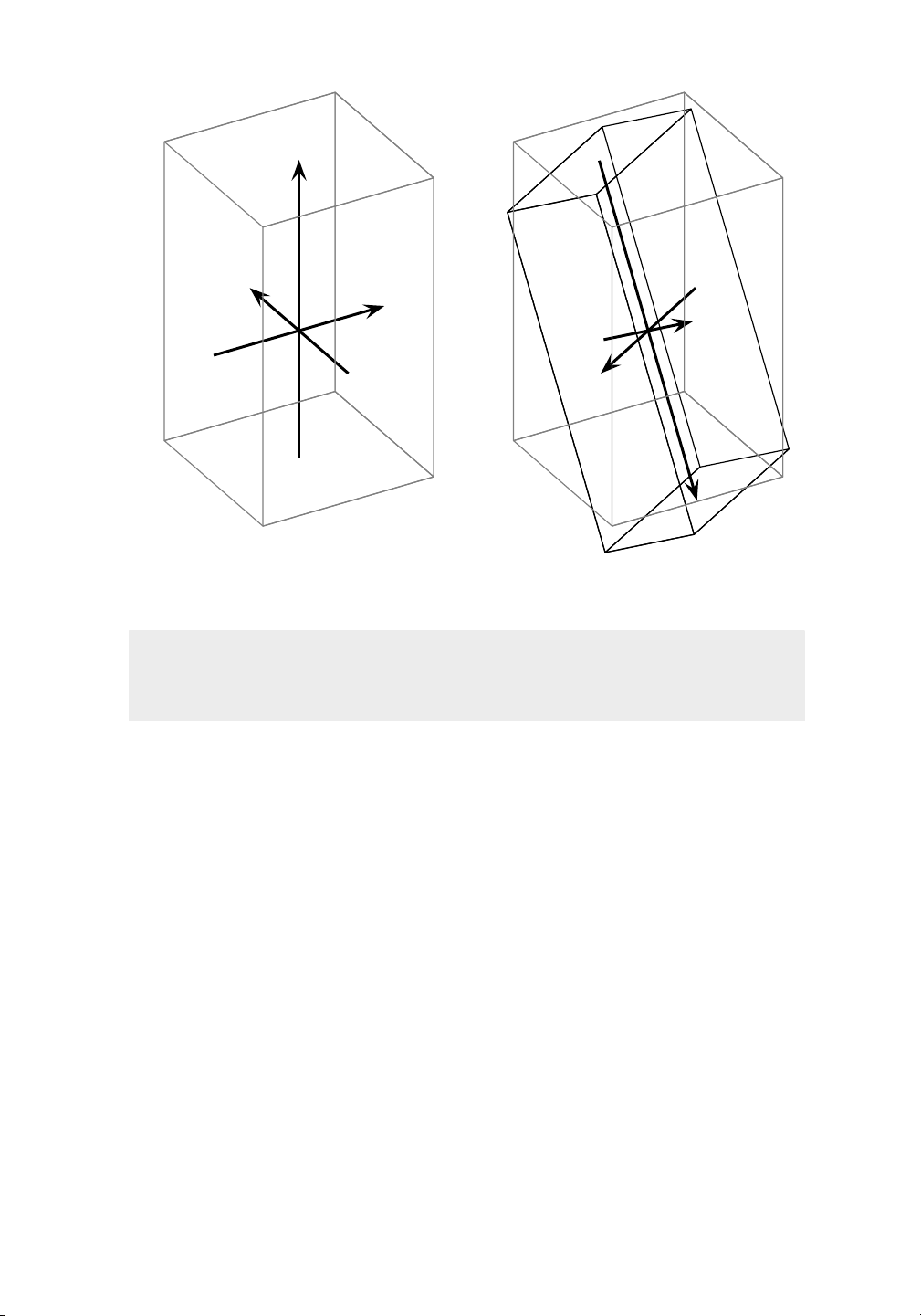 Chapter 7: Dimensionality Reduction | Data Mining and Machine Learning